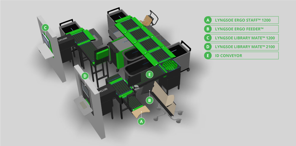 Defining your Automated Material Handling System