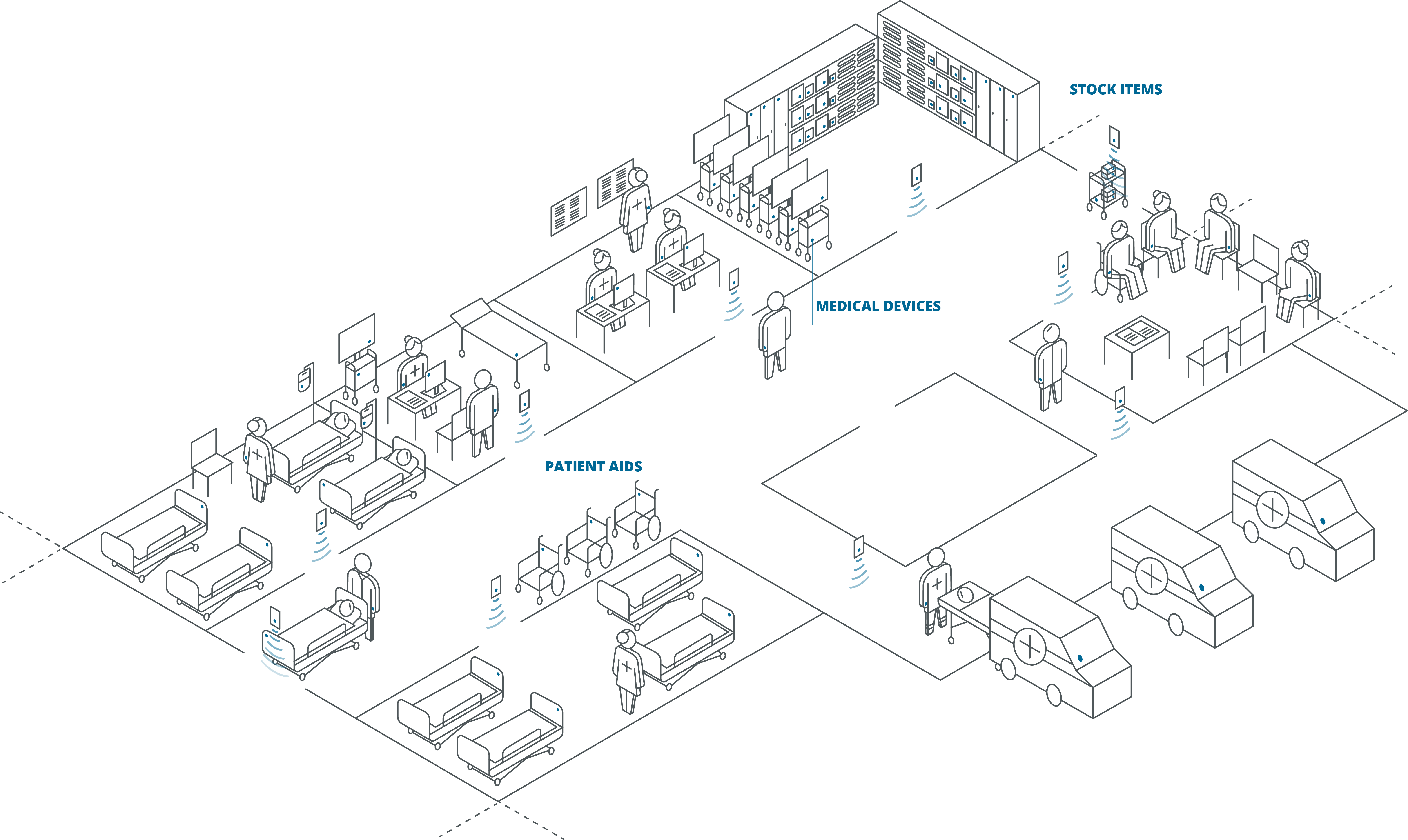 Improving patient flow with hospital asset tracking systems