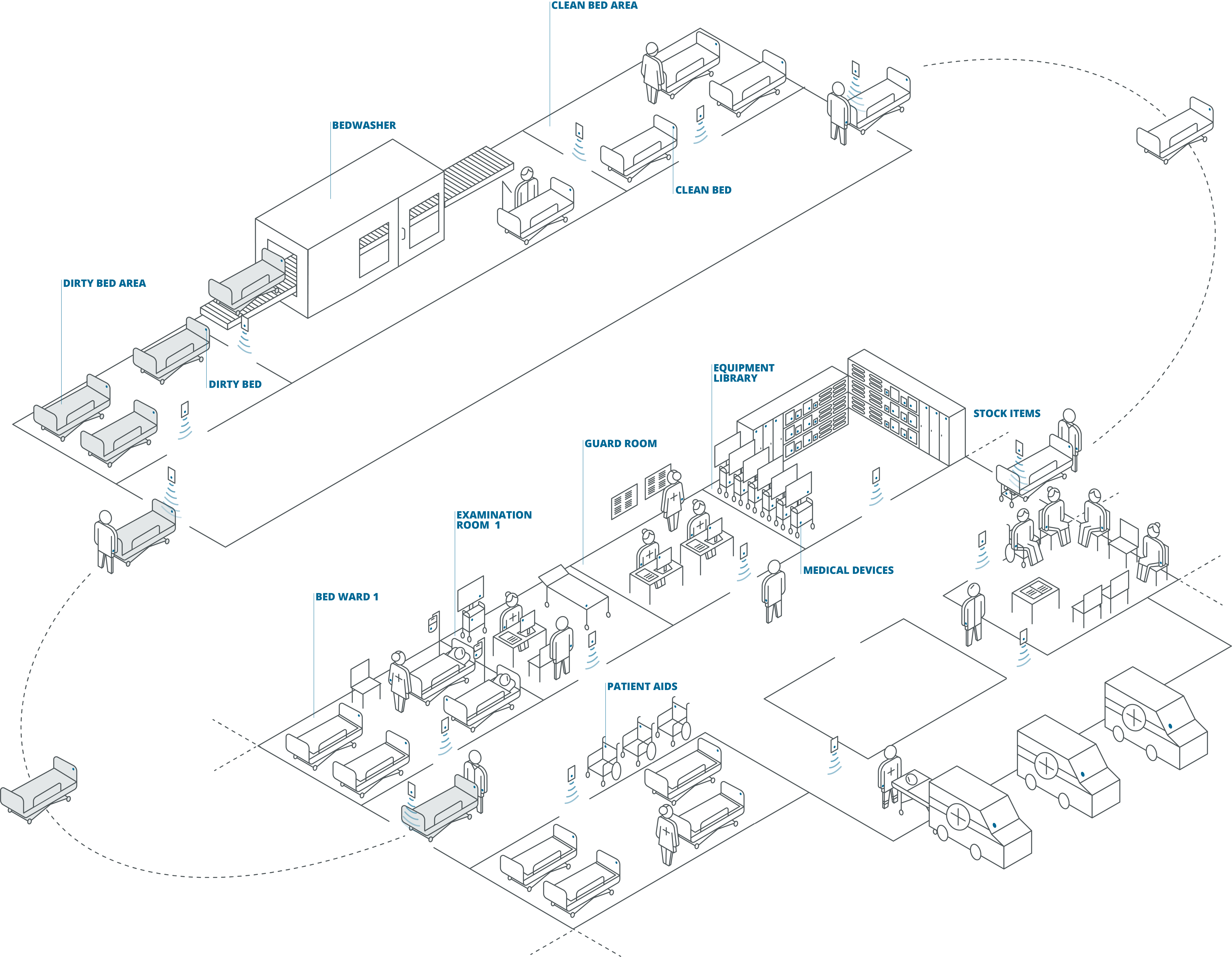 Bed Management and Tracking in Hospitals