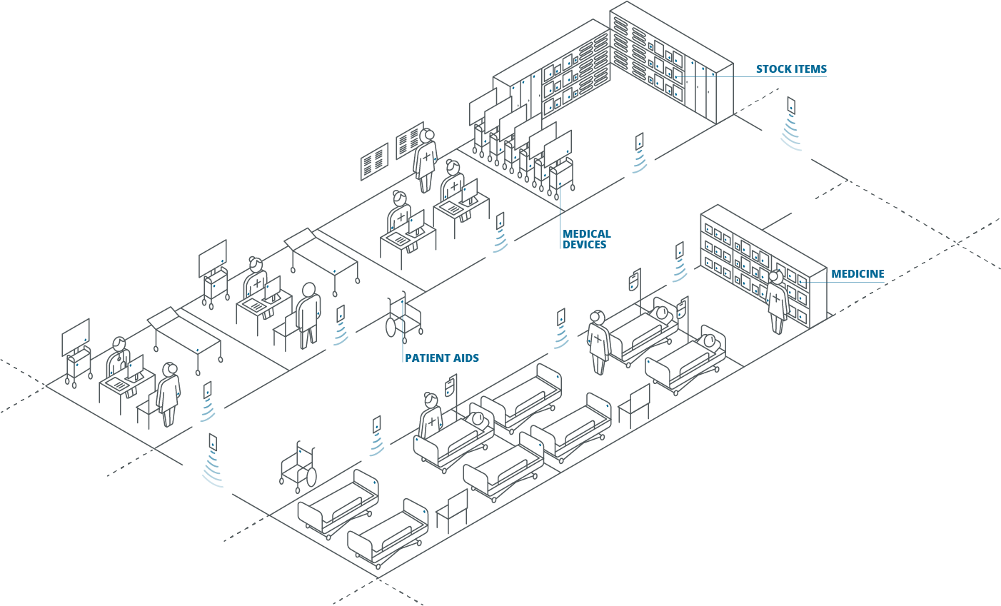 Improving patient outcomes with RFID