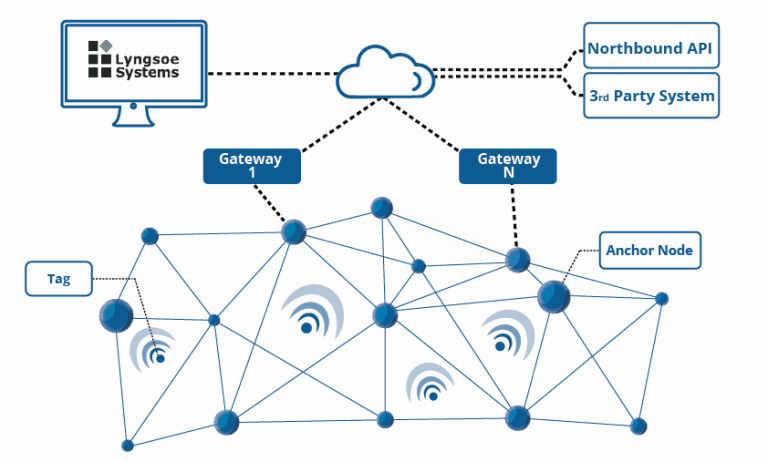 Unlimited Scalability in Mesh Network