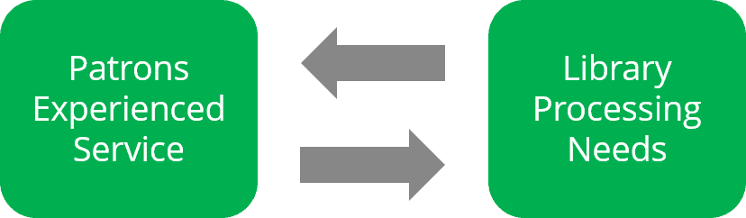 Self Service Solutions - Empower Library Patrons