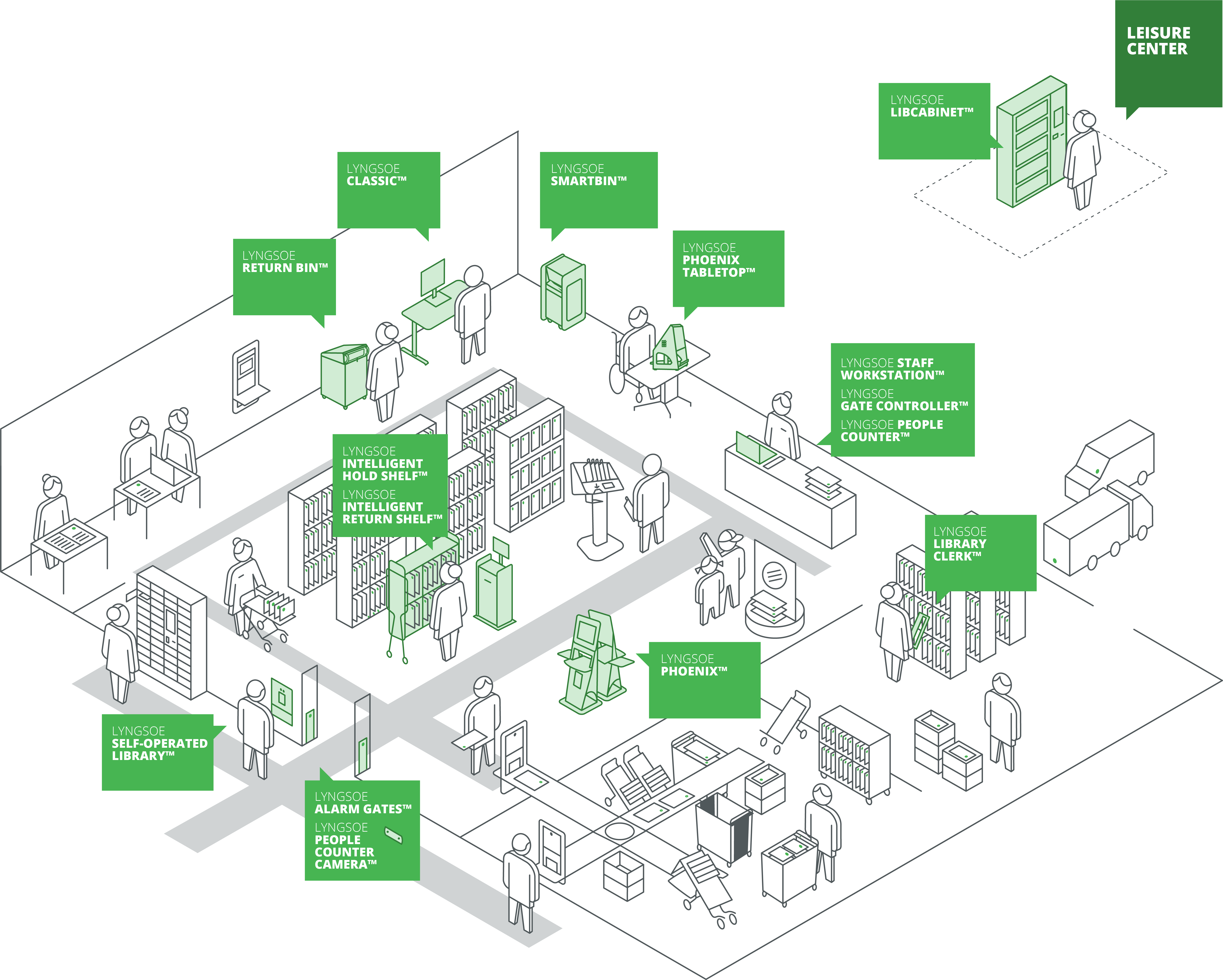 RFID Library Solutions | Library tracking | Read more