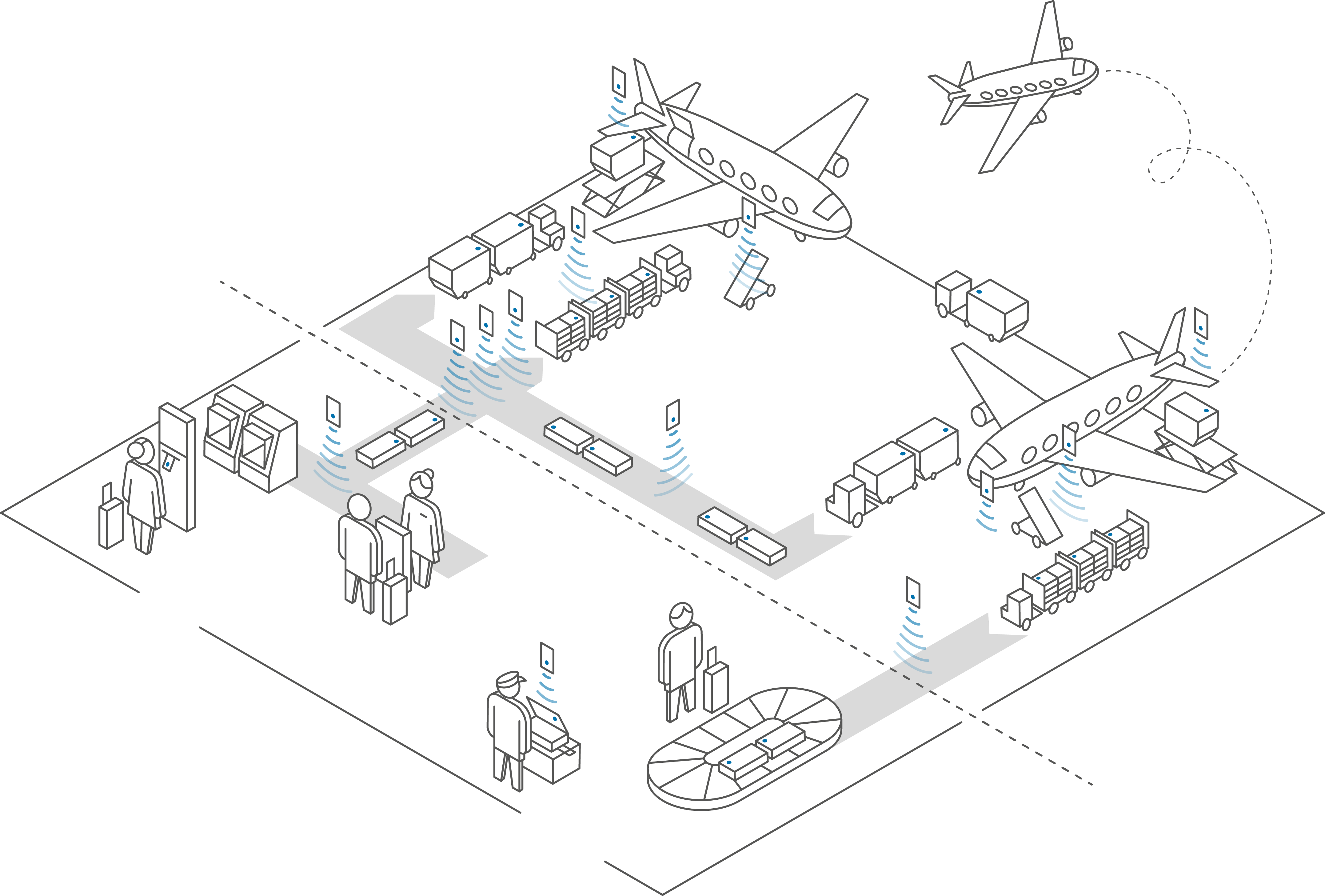 IATA resolution 753 tracking