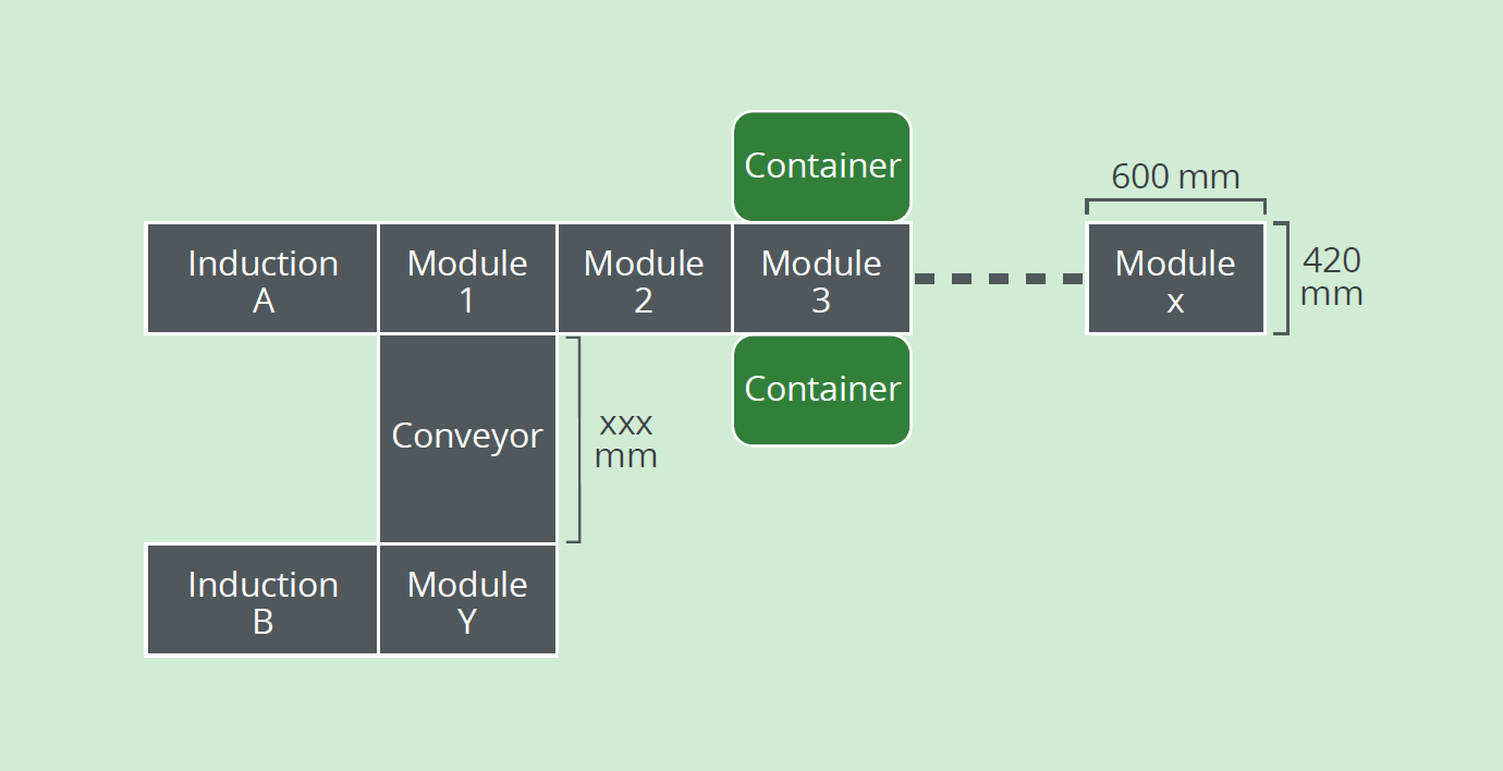Automated Material Handling for Libraries | Efficiency Solutions ...