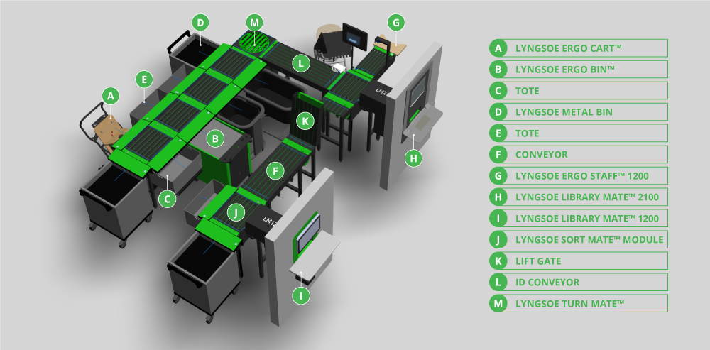 Automated Material Handling for Libraries | Efficiency Solutions ...
