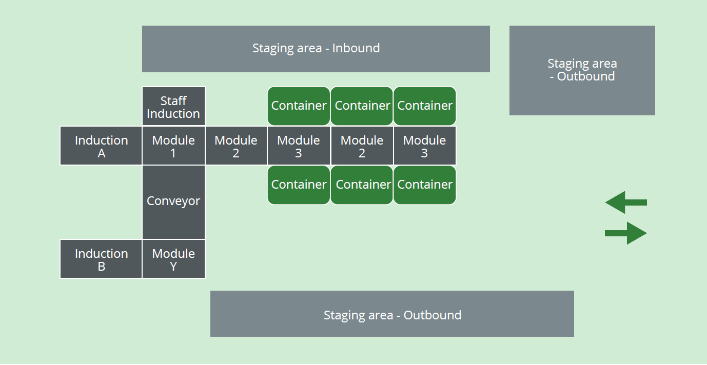 Defining your Automated Material Handling System