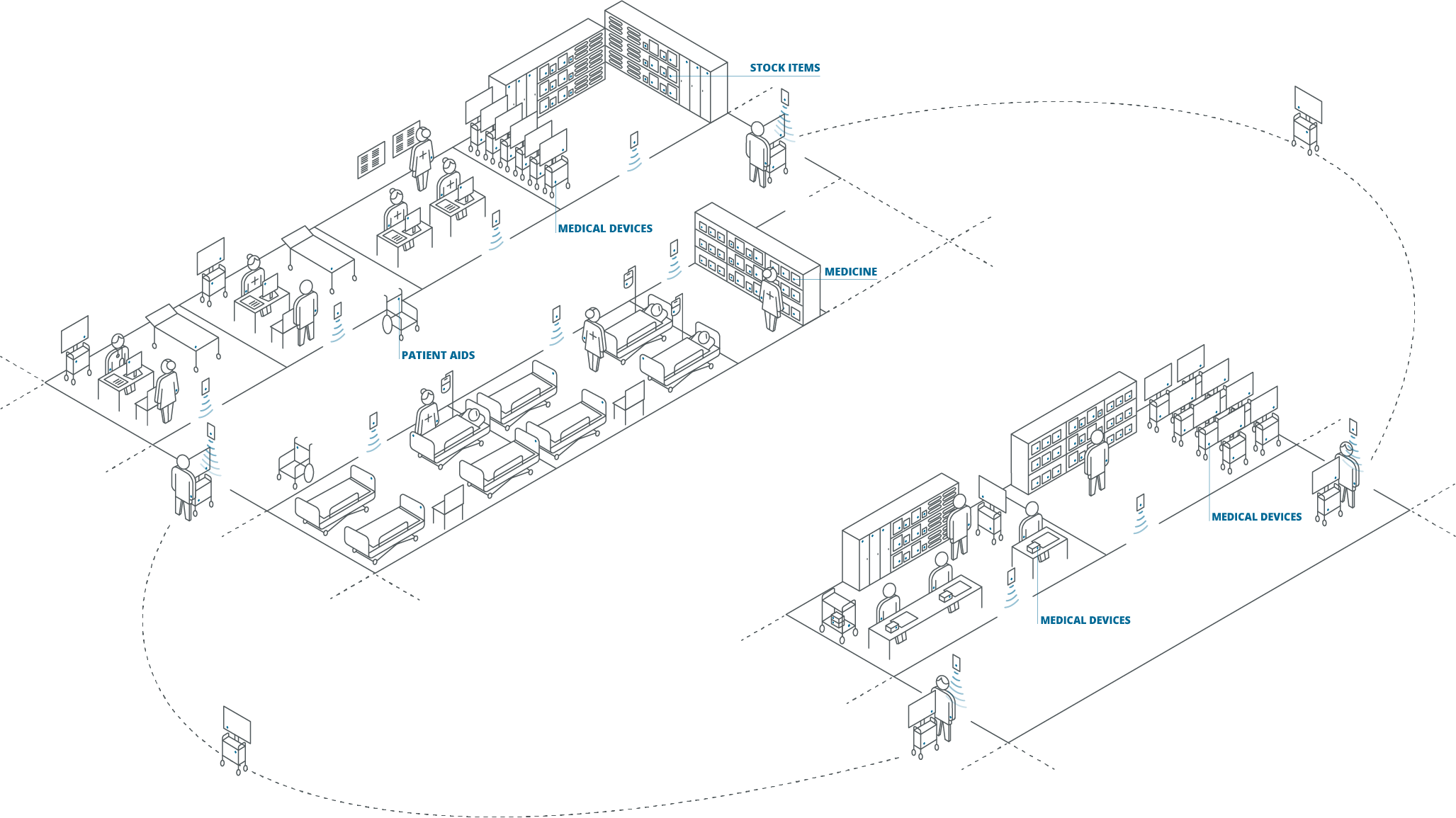 Hospital Asset Tracking | Real-Time Healthcare Control