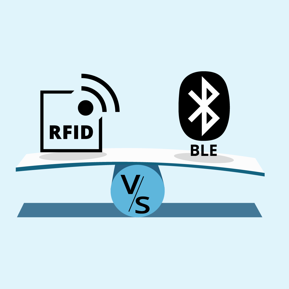 RFID vs. BLE: competition or collaboration